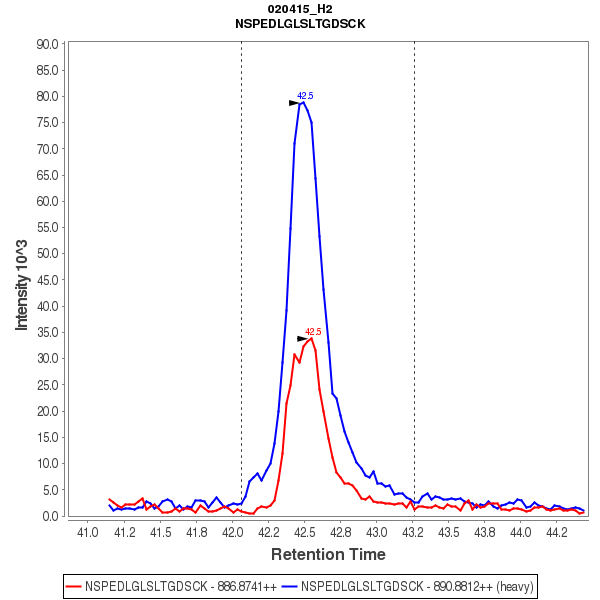 TP53BP1, CPTAC-1014 - CPTAC Assay Portal | Office of Cancer Clinical ...